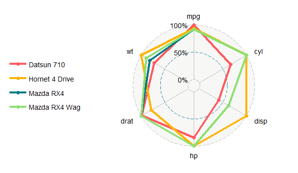 ggradar2: deploy a radar to your data | Liang Xu