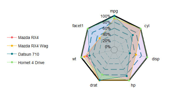 ggradar2: deploy a radar to your data | Liang Xu