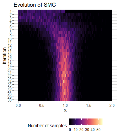 Approximate Bayesian Computation: standard version and its variant ABC-SMC | Liang Xu